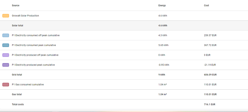 Need some help with a correction in energy DB - Energy - Home Assistant ...