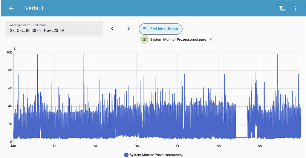 Automation to purge recorder data - Configuration - Home Assistant ...