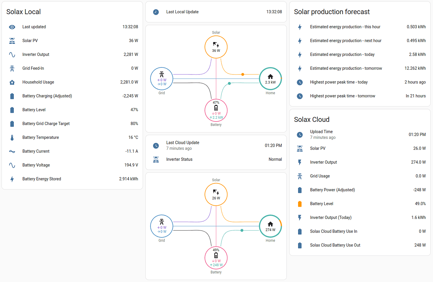 Solax X1 Hybrid G4 (local & cloud API) - Share your Projects! - Home ...