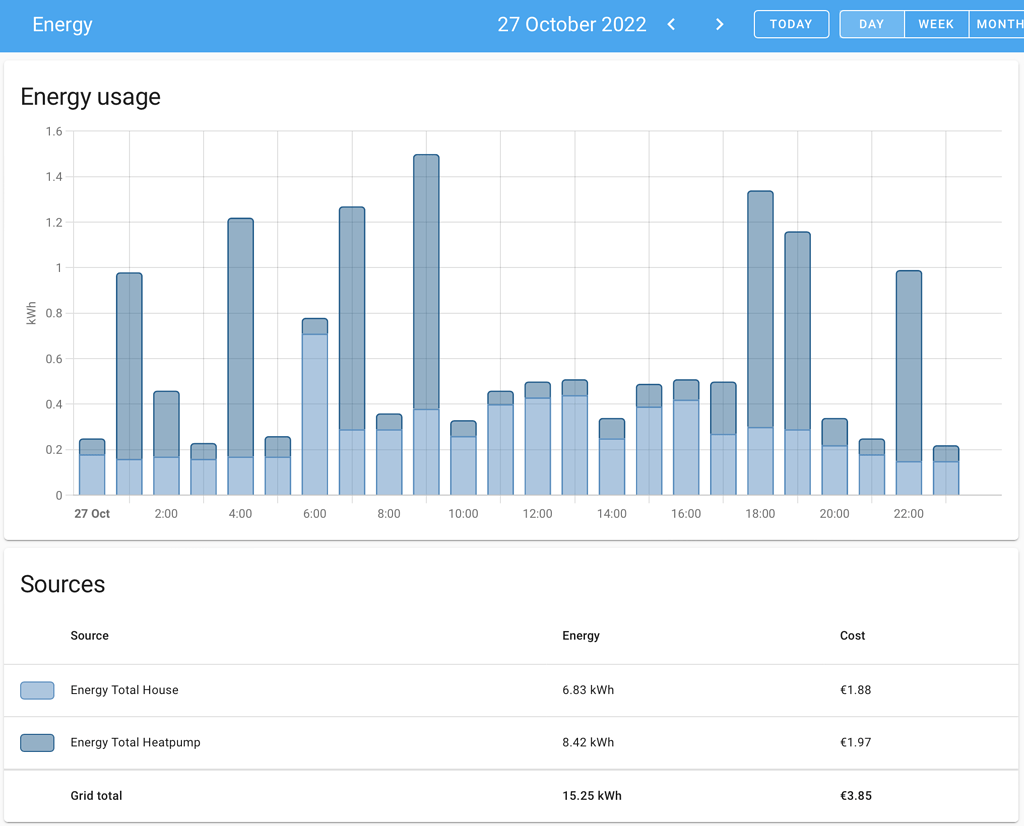 Sudden spike in the energy graph - no idea what happened - Energy ...