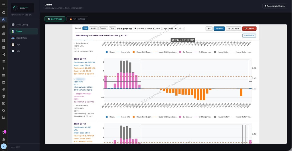 Energy Meter Tracker - Custom Integrations - Home Assistant Community