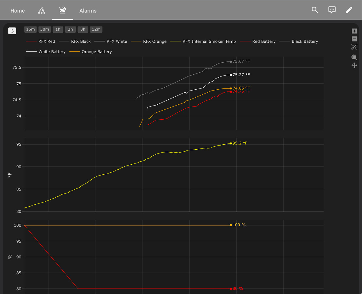Thermoworks RFX and Node - Hardware - Home Assistant Community