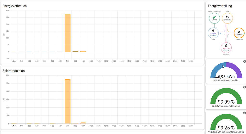 Need Your Help Energy Sensor Issue Energy Home Assistant Community