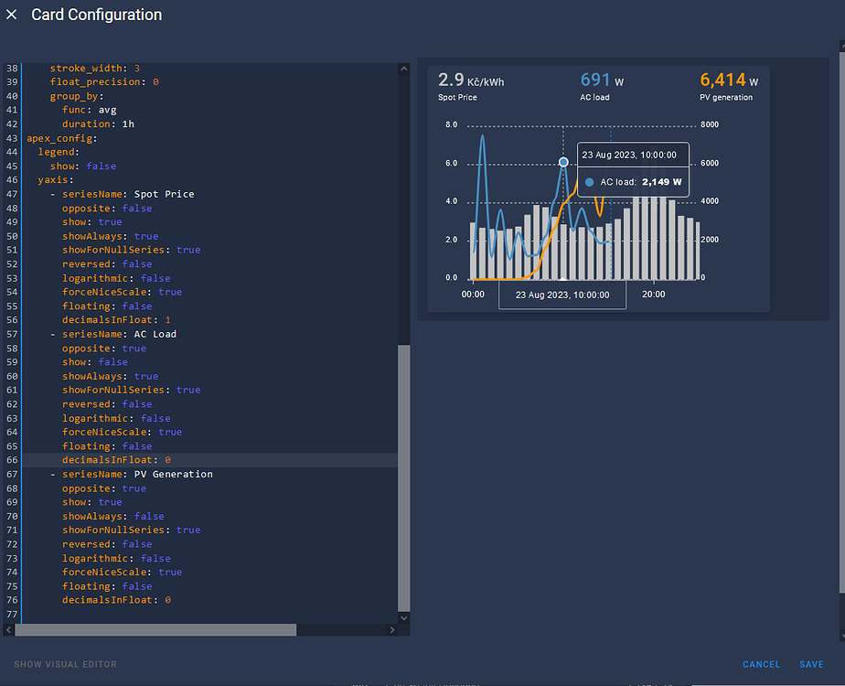 ApexCharts card - A highly customizable graph card - Dashboards & Frontend - Home Assistant ...