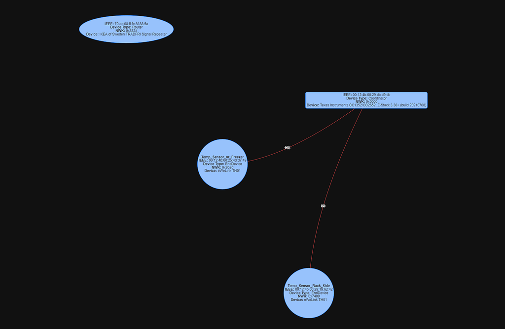 Zigbee Devices Zigbee Home Assistant Community