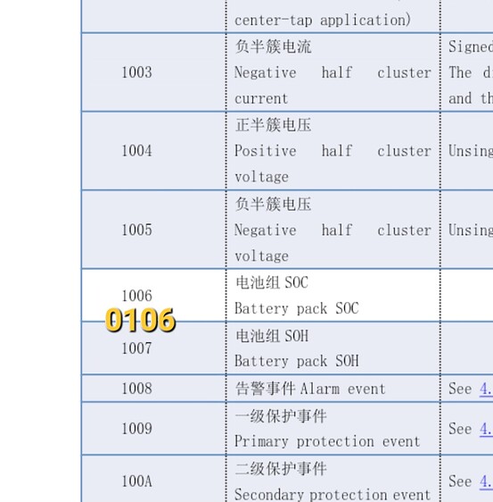 Modbus Need Help From Experts Configuration Home Assistant Community