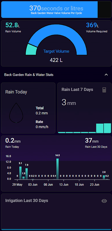 Sprinkler Irrigation by Volume, Rain and Soil Moisture (Tuya GiEX ...