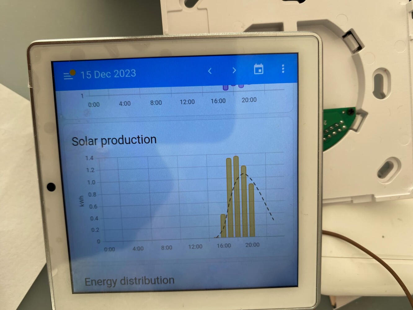 Shelly Wall Display - Hardware - Home Assistant Community
