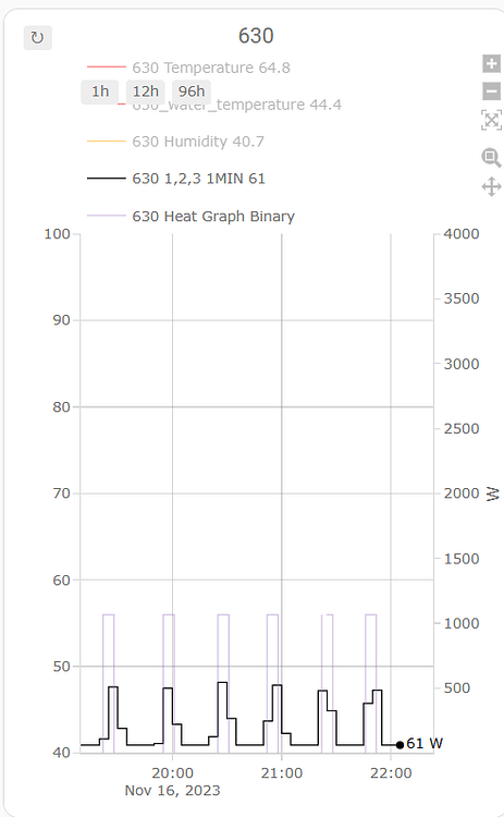 Plotly interactive Graph Card - Dashboards & Frontend - Home Assistant Community
