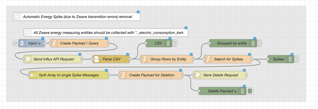 Sharing Node-Red flow to automatically detect bad energy data (Zwave transmission errors) and ...