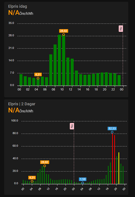 Any Good Ideas Are Welcome Nordpool Energy Price Per Hour Page 9 Configuration Home