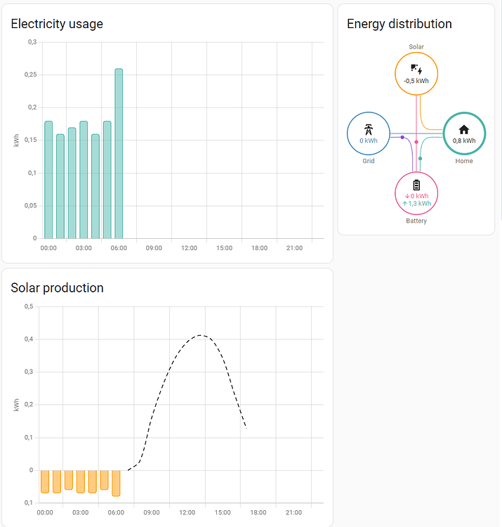 Help configuring energy with Huawei solar integration - Energy - Home ...