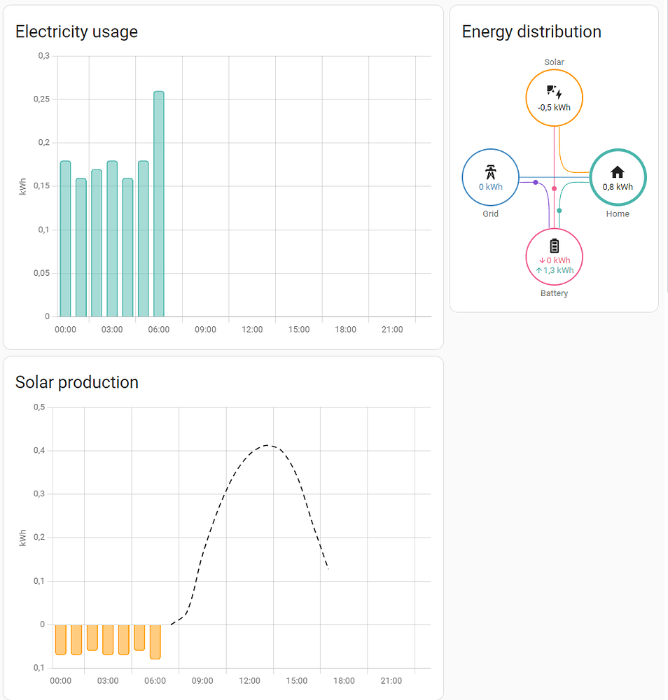 Help configuring energy with Huawei solar integration - Energy - Home ...