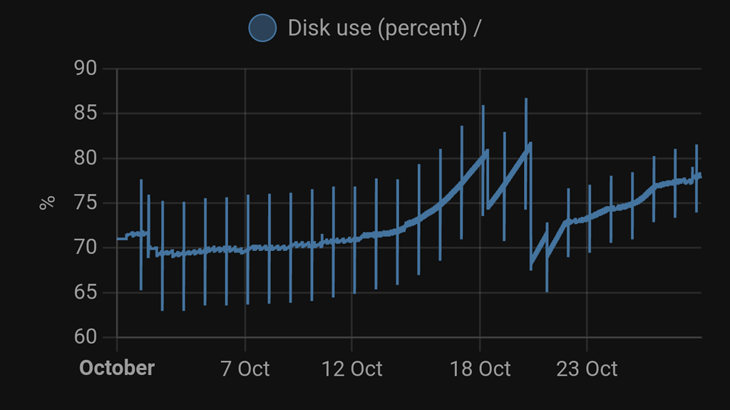 Disk space being eaten up - Installation - Home Assistant Community Disk space being eaten up - Installation - Home Assistant Community