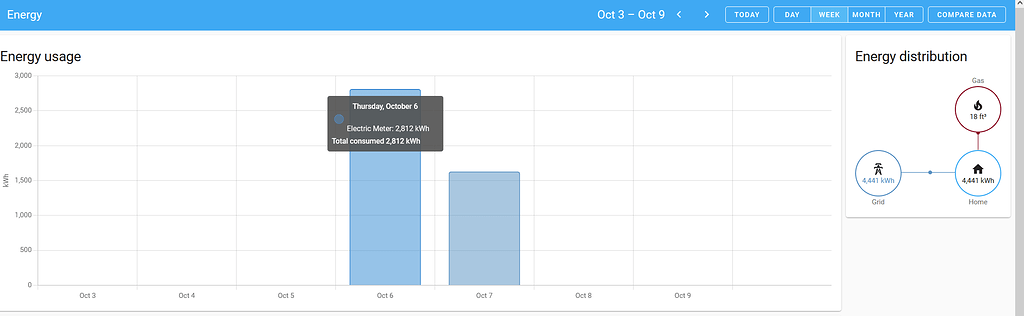 Utility Meter Kwh Readings Way Off In Energy Panel Configuration Home Assistant Community