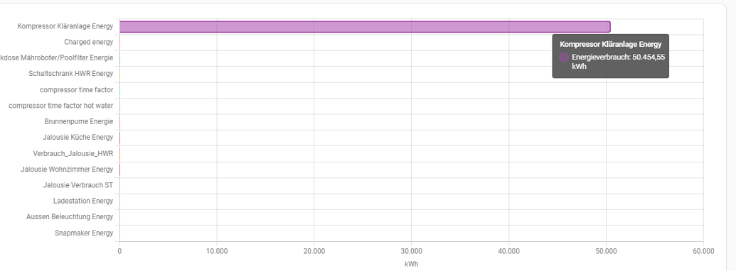 Energy Dashboard shows incorrect values - Configuration - Home Assistant Community