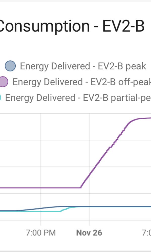 Simulating different TOU electricity plans with utility_meter ...