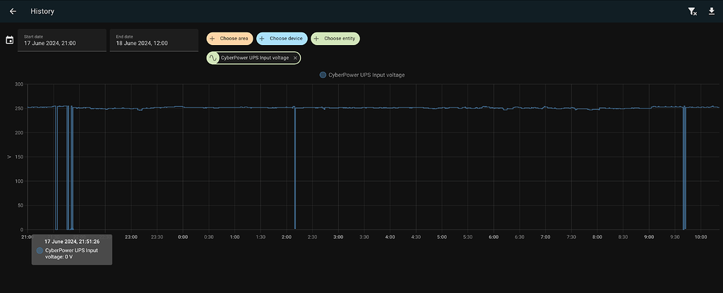 Network UPS Tools (NUT) with CyberPower UPS input voltage sensor ...