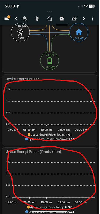 ApexCharts shown correctly on Desktop but empty on iPhone - Home Assistant Companion for Apple ...