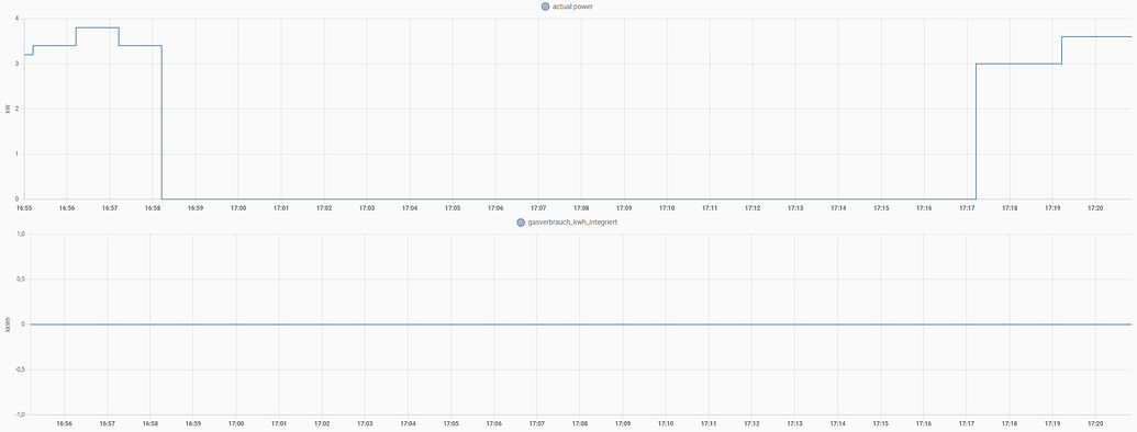 Convert kw to kwh with new sensor template for energy dashboard ...