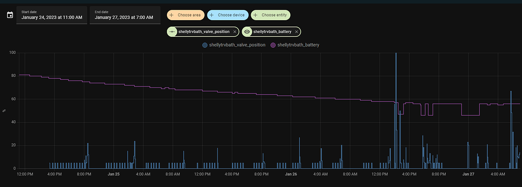 Battery Drain on Shelly TRV - Hardware - Home Assistant Community