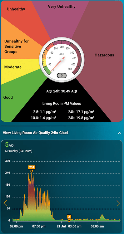 Ecowitt pm 2.5 aqi missing - Configuration - Home Assistant Community