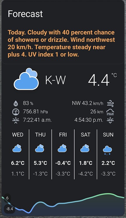 Weather Forecast Summary - Frontend - Home Assistant Community