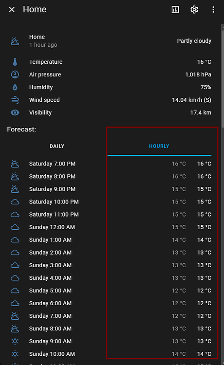 Use Hourly Temperature Forecast And Electrical Price To Automate Configuration Home