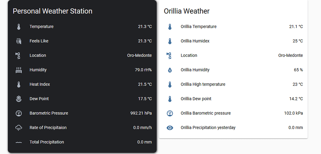 HA and Hunter Hydrawise Integration - Configuration - Home Assistant ...