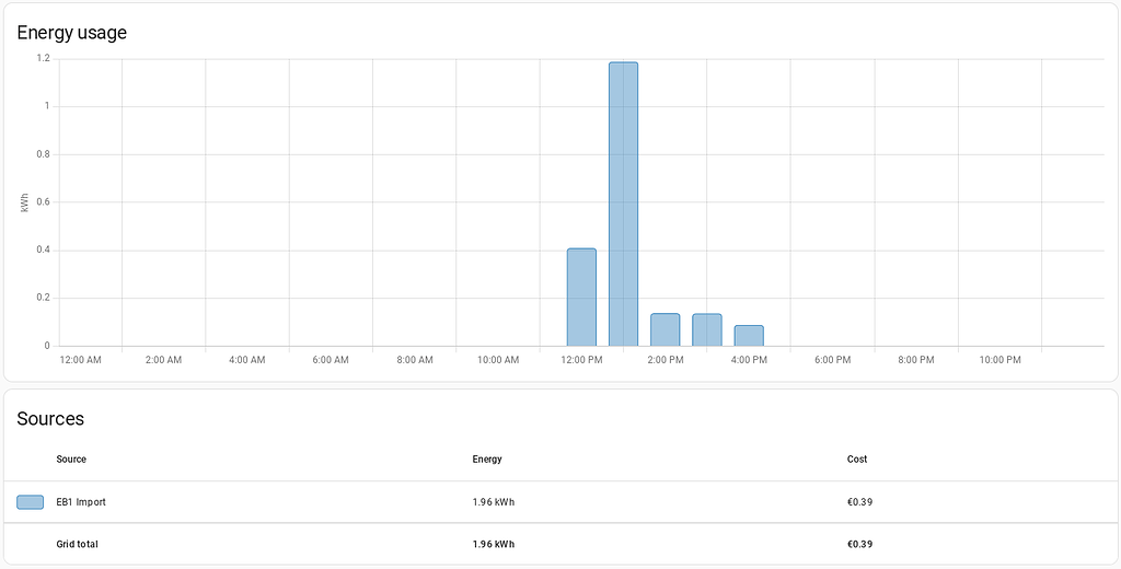 Missing Values Configuration Home Assistant Community