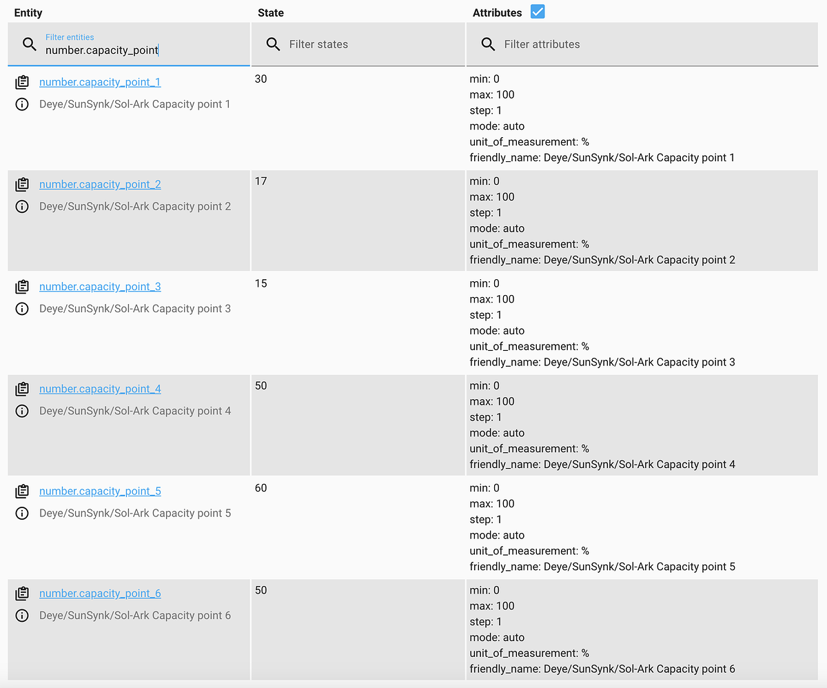Trigger Based Template Sensor Using Timepattern Not Updating Configuration Home Assistant