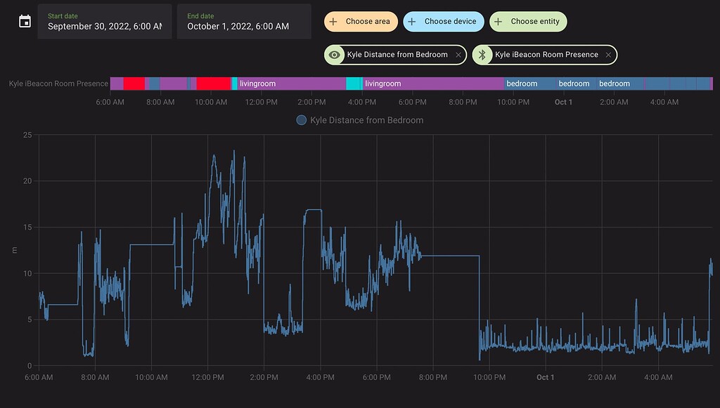 WTH doesn't the history time scale line up when adding entities - Month of "What the heck ...