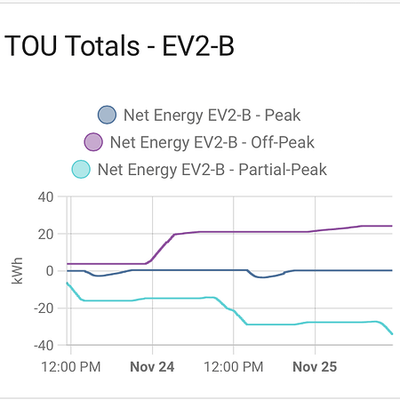 Simulating different TOU electricity plans with utility_meter ...