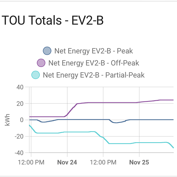 Simulating different TOU electricity plans with utility_meter ...