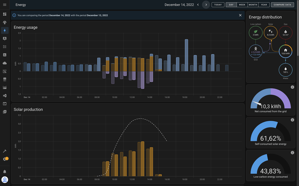 Homewizard Energy Wi Fi P1 Meter Kwh Meter Energy Socket And Water Meter Share Your