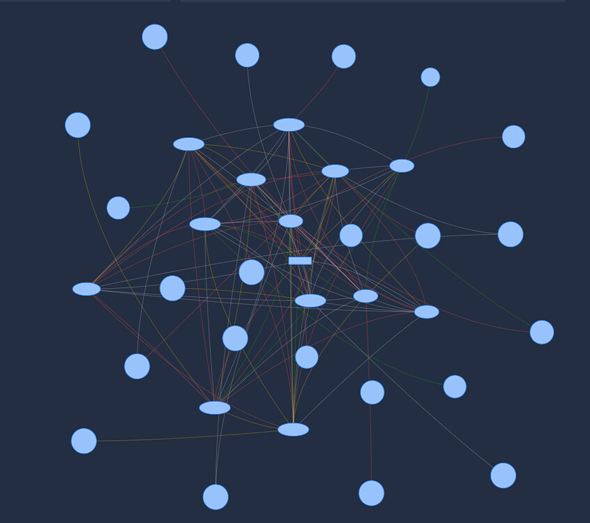 Visualization Zigbee in a table? - Frontend - Home Assistant Community