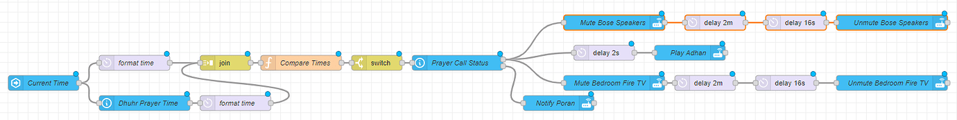 Automate Islamic Adhan Also Called Azan Or Azzan Or Other Prayer