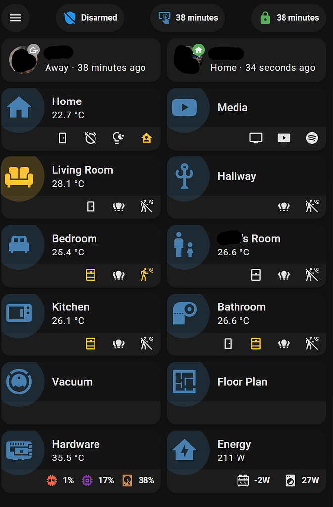 How to build a dynamic dashboard menu, that shows/hides sections based on the logged-in user's ...