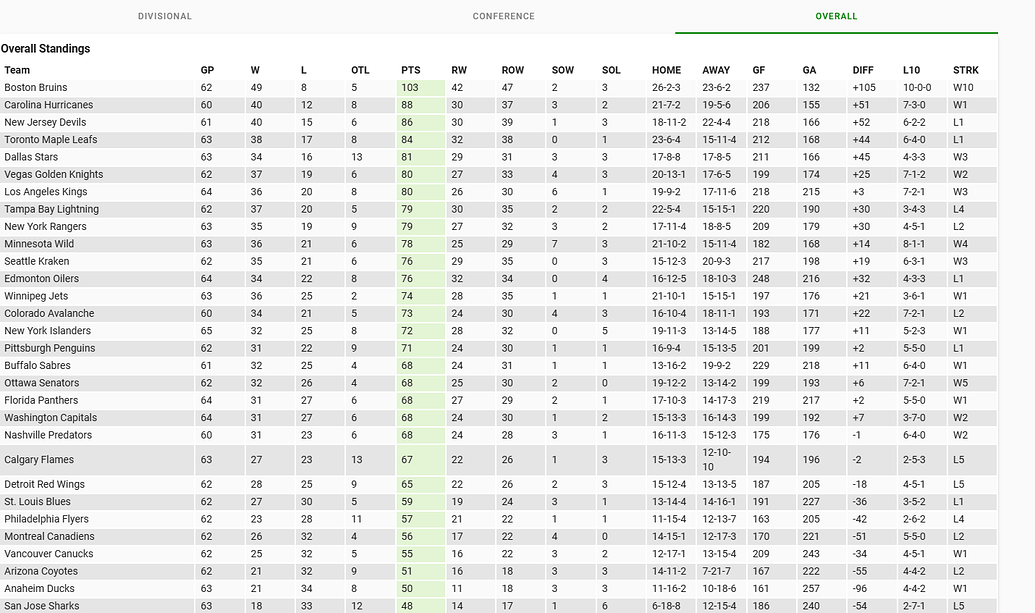 Flex-table-card - Dashboards & Frontend - Home Assistant Community