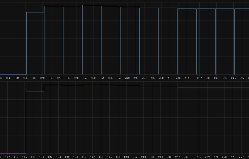 TuYa TS011F_plug_1 - Value drop to zero each 5 minutes - Hardware ...