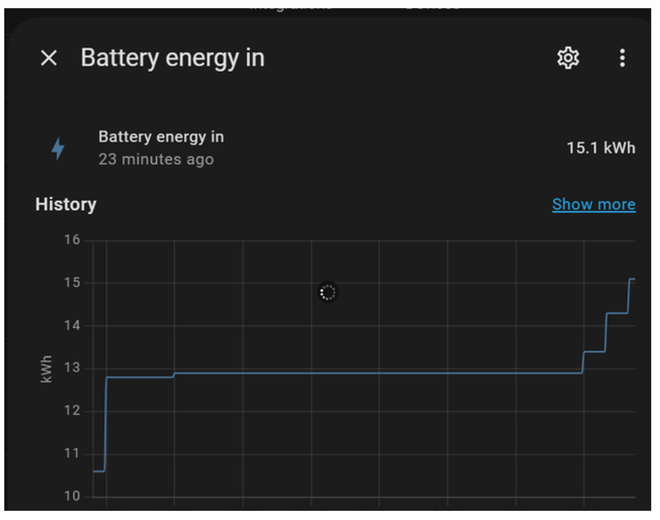 Utility Meter Daily Configuration Home Assistant Community