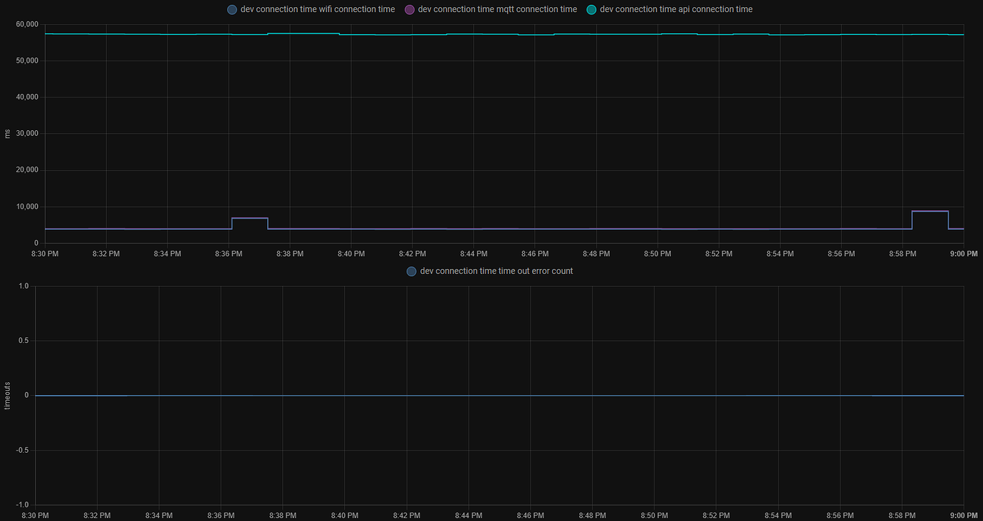 ESPHome API vs MQTT for Deep Sleep in 2022 - ESPHome - Home Assistant Community