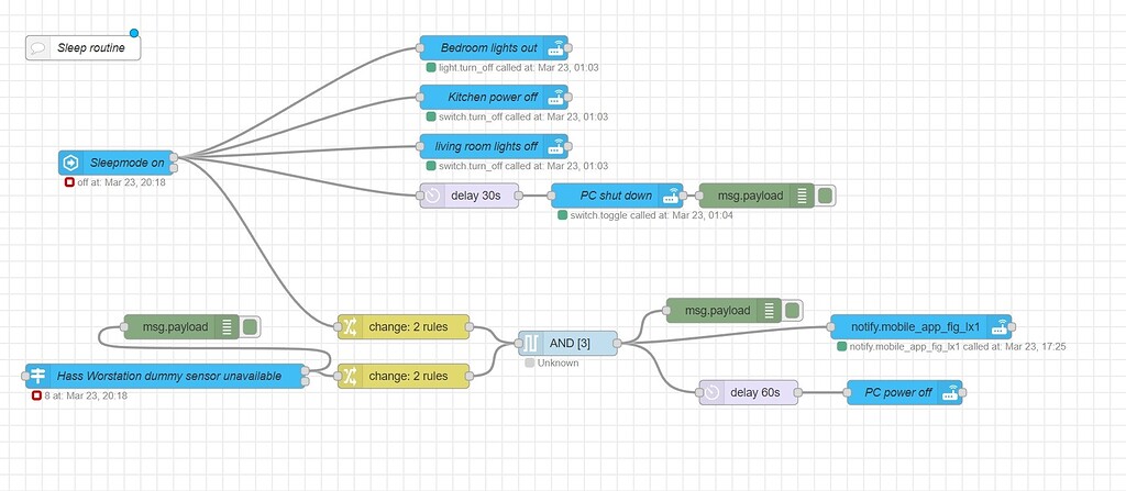Diagnosing Node Red flows/ history - Node-RED - Home Assistant Community