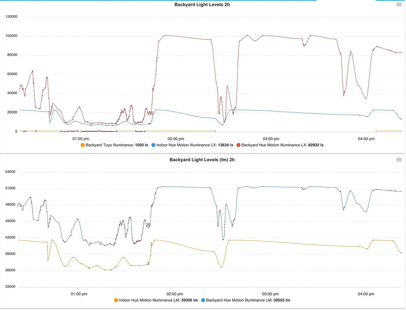 What's the best light sensor? - Hardware - Home Assistant Community