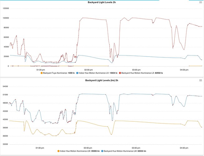What's the best light sensor? - Hardware - Home Assistant Community