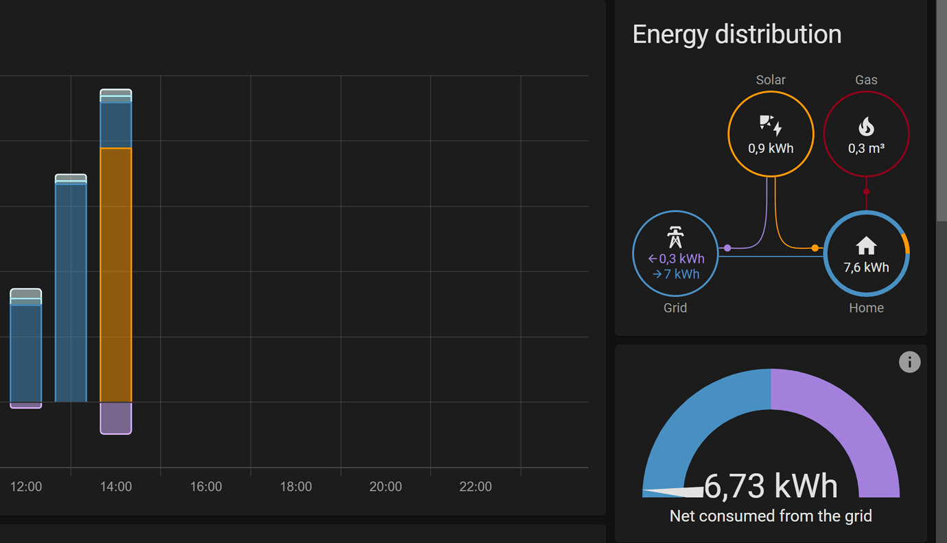 Shelly PM1 to get inverter data to HASS energy dashboard ...