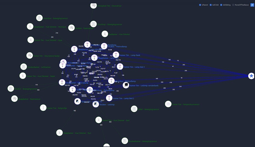 Need help with unstable network - Zigbee - Home Assistant Community
