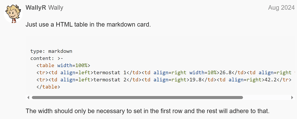 HTML not working to format Markdown card? - Frontend - Home Assistant Community