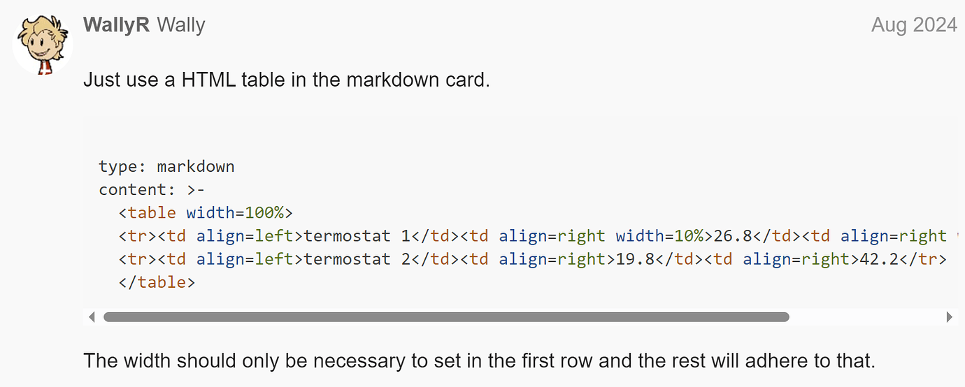 HTML not working to format Markdown card? - Frontend - Home Assistant Community