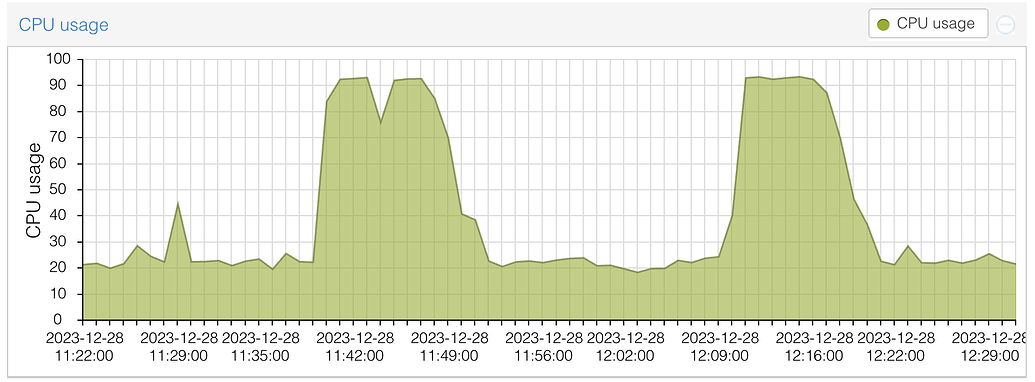 Home Assistant Randomly Rebooting After Update To 12 4 Configuration Home Assistant Community
